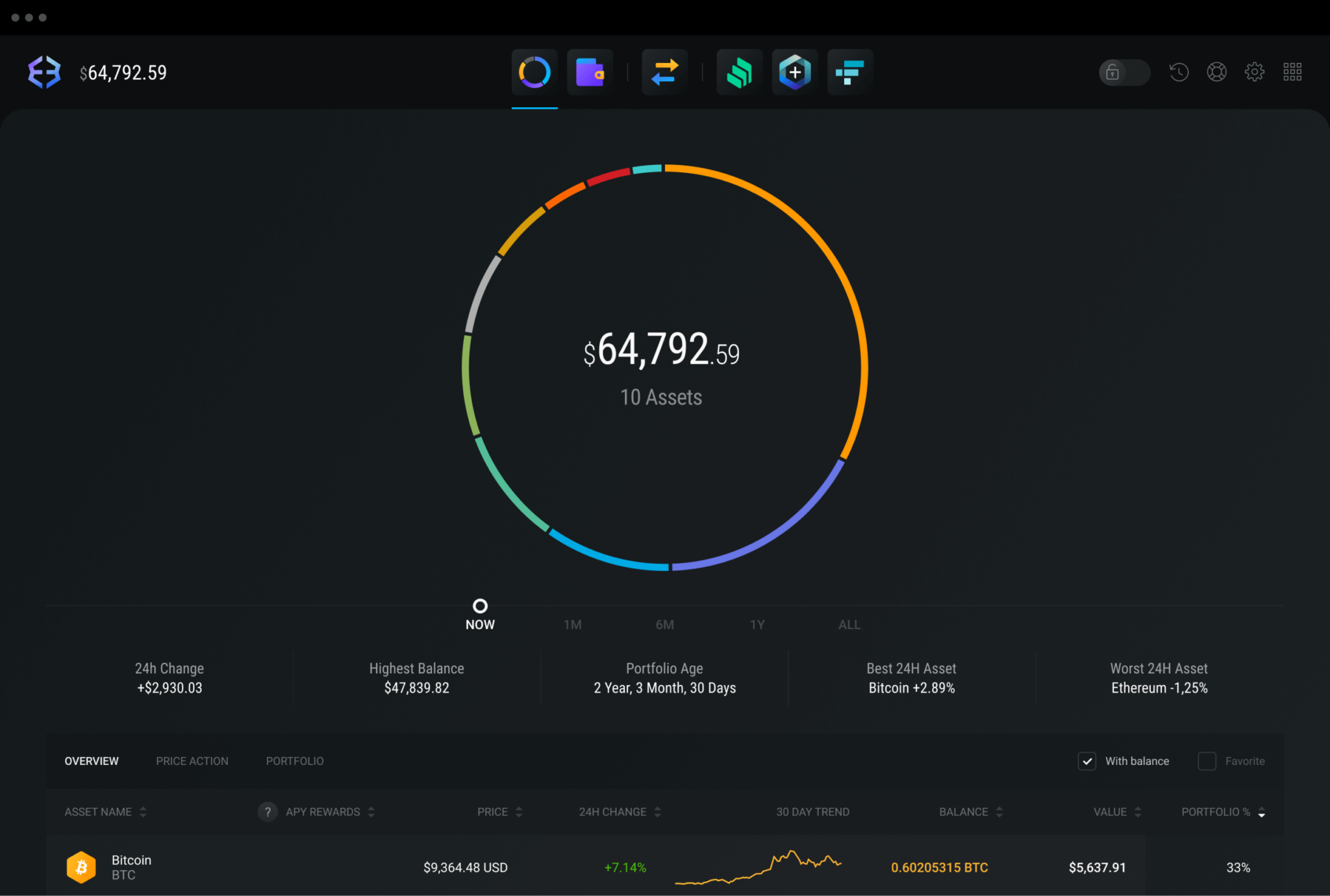 11 Best Crypto Hot Wallets for Beginners (2026) - Breet